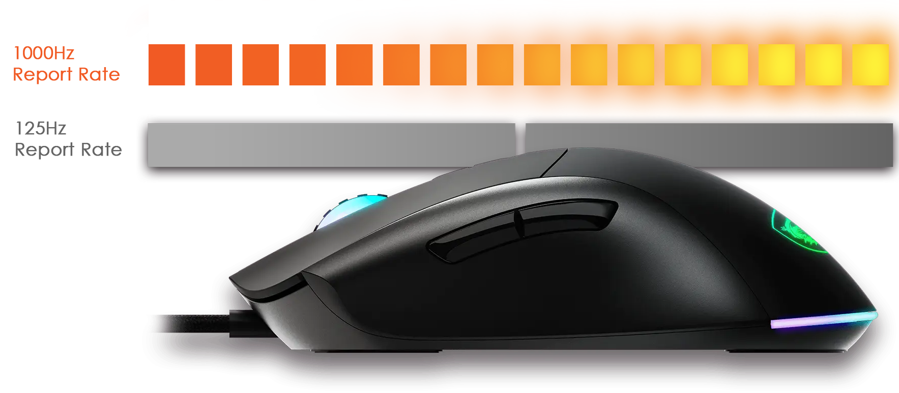 MSI Forge GK110 & GM320 Combo - Gaming Keyboard & Mouse Set, Membrane Switches, 1.5m USB-A to C ...